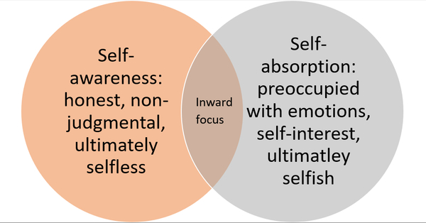 Why Executive Coaching Must Emphasize Self Awareness John Mattone why-executive-coaching-must-emphasize-self-awareness-john-mattone